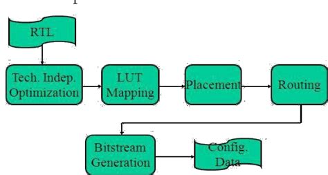 figure 10 from design and implementation of robust router using vlsi