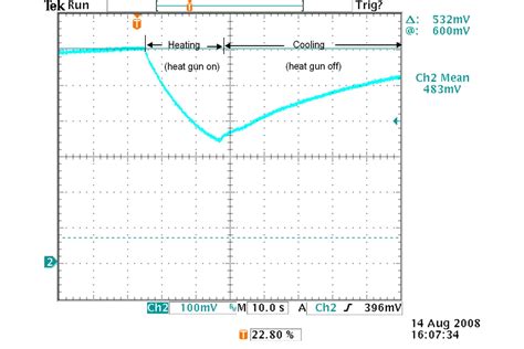 Determine Your Ics Transient Thermal Behavior To Prevent Overheating Edn