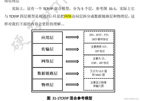 网络通信 入门