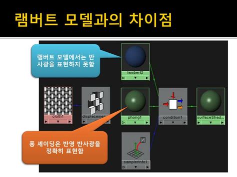 Ppt Directx Shader Programming Powerpoint Presentation Free Download