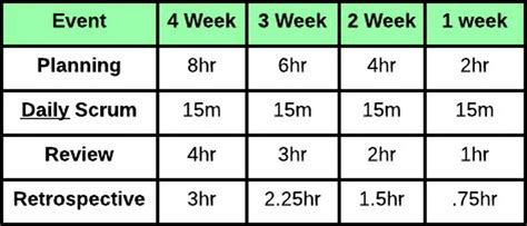 The Scrum Framework Is The Number Choice What Is Scrum