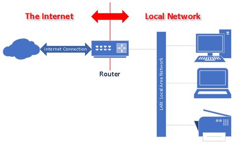 Your Routers Two Ip Addresses Ask Leo