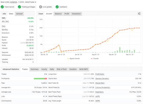 5 In 1 One Strategy Mt5 Robot Free Download Forexcracked