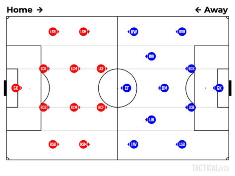 Player Objects Tacticalista Docs