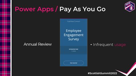 Dive In The Power Platform And Gain Power Power Platform Licenses Demystified Power Apps
