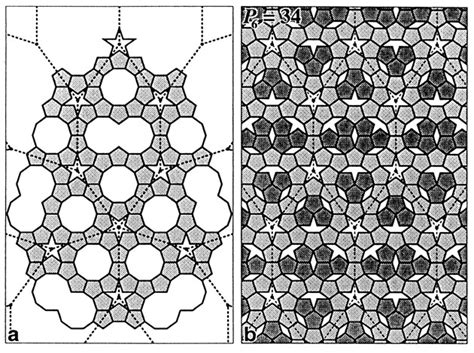 Five Fold Symmetry In Crystalline Quasicrystal Lattices Pnas