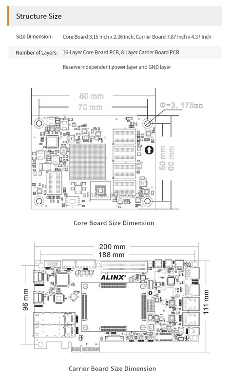 Alinx Axu5ev P Xilinx Zynq超音波 Mpsoc Zu5ev Fpga开发板pcie Ai Buy Xilinx Som Fpga开发套件 Ultrascale