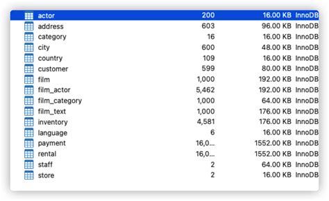 GraphQL实践 集成JPA与MySQL 腾讯云开发者社区 腾讯云