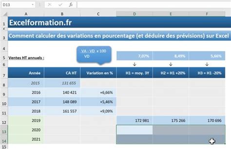 Comment calculer des variations en pourcentage et déduire des prévisions sur Excel Excel
