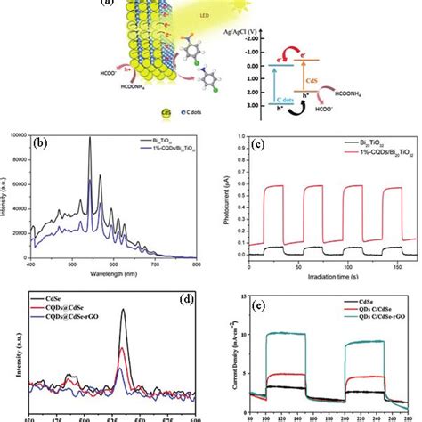 a spectrum of the solar irradiance of am 1 5g astm g173 03 and the