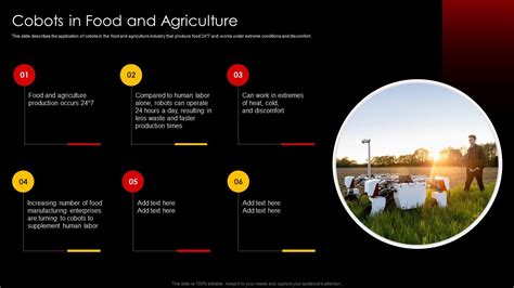 Cobots In Food And Agriculture Unlocking The Potential Of Collaborative Robots Ppt Template