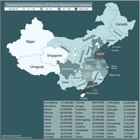 Comparing The Population Of Chinas Provinces To Countries