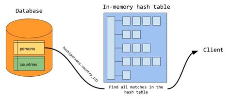 浅析数据库算法与数据结构二 HASH算法 阿里云开发者社区