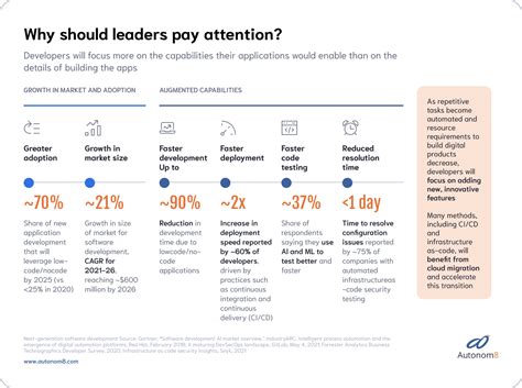 How To Advance Your Digital Customer Journey Strategy With Low Code Automation Autonom8