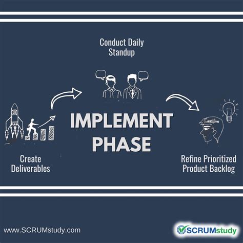 Jeetendra Roy On Linkedin Agileimplementation Scrumexecution