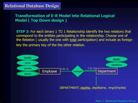 Relational Database Design Ppt Download