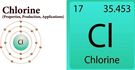 Chlorine Properties Production Applications Assignment Point