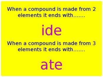 Naming Compounds IGCSE Chemistry Power Point By IGCSE CHEM STORE