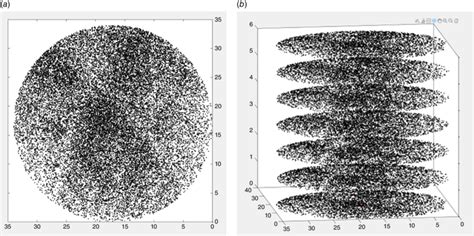 A The Plane View Of The Map Generated By Ifs B The Stack View Of Download Scientific