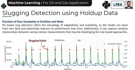 Free Workshop Machine Learning For Oil And Gas Using Python