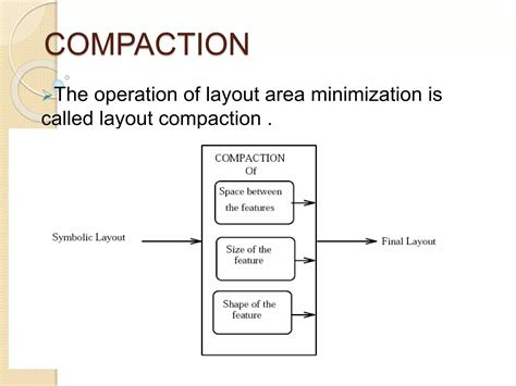Computer Aided Design Layout Compaction Ppt