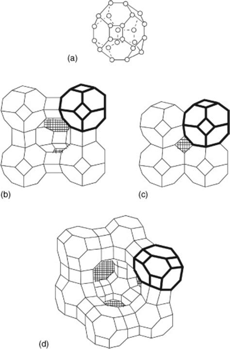 Truncated Octahedron From Left To Right A Truncated Octahedron Of 586
