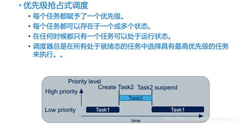 Freertos Stm32cubemx配置 内存管理 任务管理stm32 Freertos 内存管理如何修改模式 Csdn博客