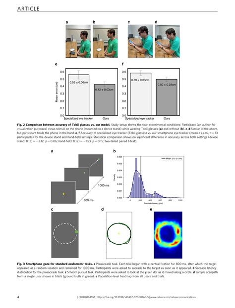 Accelerating Eye Movement Research Via Accurate And Affordable Smartphone Eye Tracking Kantwon