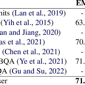 An Illustration Of Uni Parser Generator Download Scientific Diagram