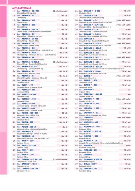 Mefloquine 250mg Tablets At ₹ 2900 Box In Panchkula Id 2854711482330