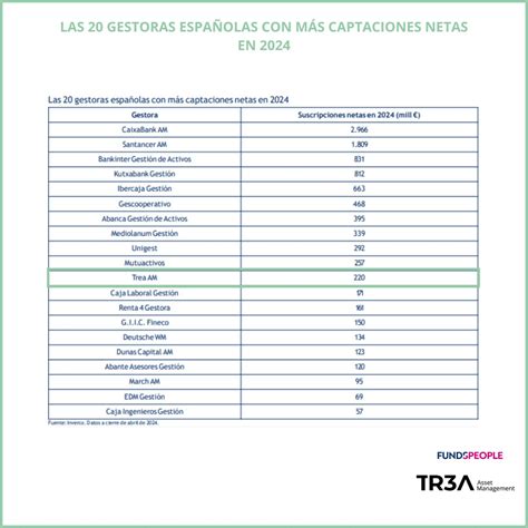 Desde Trea Asset Management Estamos Muy Orgullosos De Poder Decir Que Desde Trea Asset Management Estamos Muy Orgullosos De Poder Decir Que