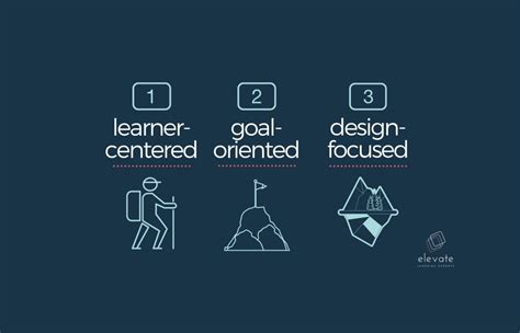 What Is Learning Experience Design Lxd