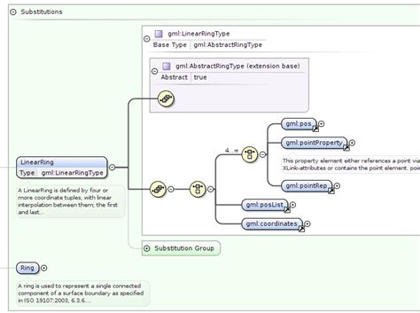Gml Linearring Should Not Have Srsname Attribute · Issue 11512