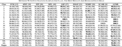 Figure 1 From A New Spatialspectral Feature Extraction Method For