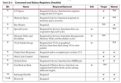 Command And Status Register Access In A Pci System Im Designing A Board That Needs To Be