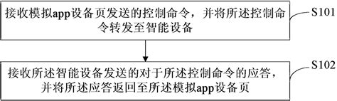 Remote Debugging Method And Device Of Intelligent Equipment Eureka Patsnap