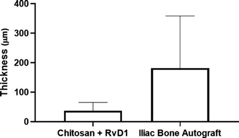 Quantification Of The Fibrous Capsule Thickness The Average Thickness Download Scientific