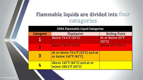 Ppt Safe Handling Of Flammable Liquids Powerpoint Presentation Free