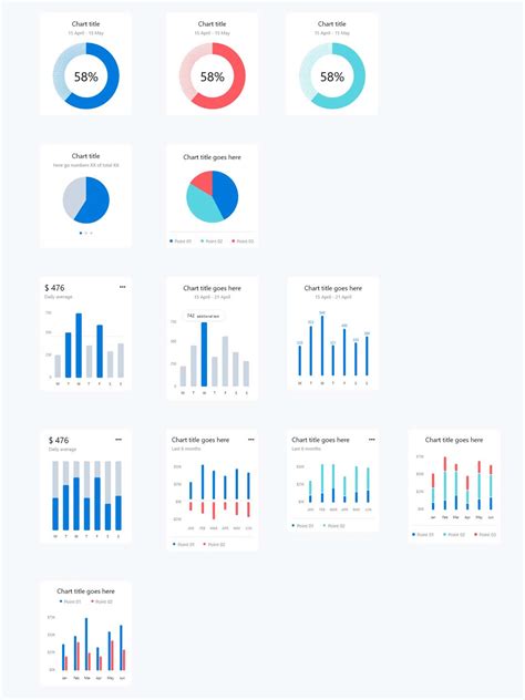 各类移动端数据图表，移动app 数据可视化，数据图表ui素材sketch，xd，figma格式