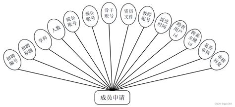 Springboot高校重点学科建设管理系统55290 独有源码 了解毕业设计的关键考虑因素高校学院学科管理系统 Csdn博客