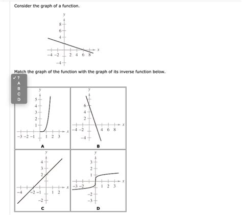 Solved Consider The Graph Of A Function Chegg Com