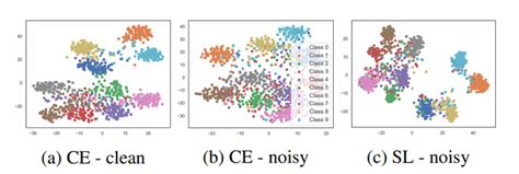 Symmetric Cross Entropy 知乎