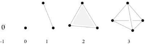 Figure 13 From A Topological Approach To Shape Analysis And Alignment