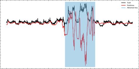 Reconstruction Method Illustration As Figure Shows There Is A Download Scientific Diagram