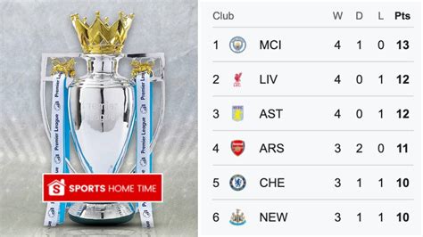 ဒီရာသီ ပရီးမီးယားလိဂ်မှာ ကြောင်လက်သည်းဝှက်ထားတဲ့ ကြောက်စရာ ကလပ် ၂ သင်း Spht