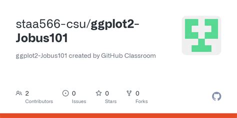 github staa566 csu ggplot2 jobus101 ggplot2 jobus101 created by