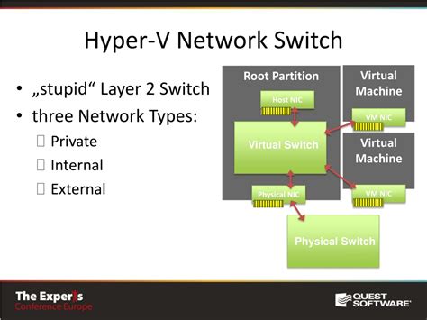 Ppt Hyper V Networking Best Practice Powerpoint Presentation Free