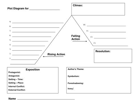 Di Croce St Simon Dec 18 Novel Study Plot Diagram Prezi Plot