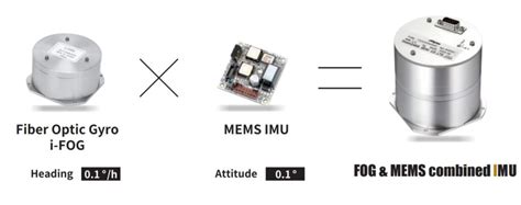 Inertial Measurement Unit FOG MEMS Combined IMU New Tamagawa Product Garnet Automation