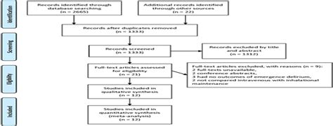 Inhalational Versus Propofol Based Intravenous Maintenance O